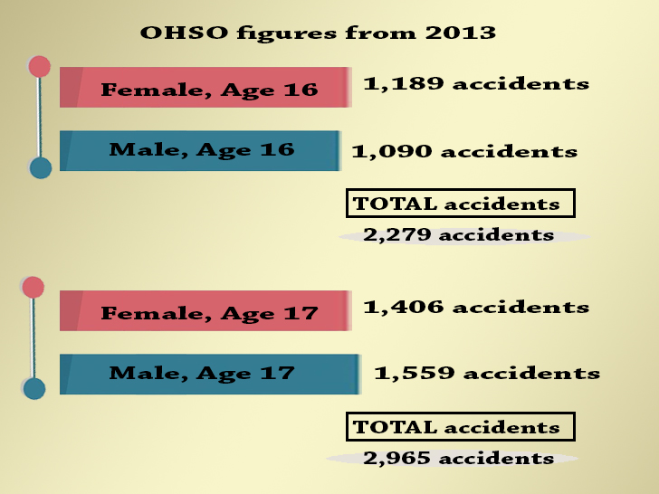 Parent Liability from Teenage Driver | Hasbrook & Hasbrook